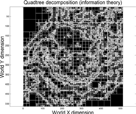 Quadtree Decomposition Of Elevation Map Download Scientific Diagram
