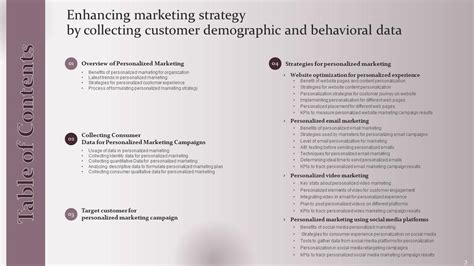 Enhancing Marketing Strategy By Collecting Customer Demographic And Behavioral Data Complete