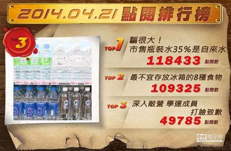 20140421中時新聞網熱門新聞top3排行榜 娛樂 中時新聞網