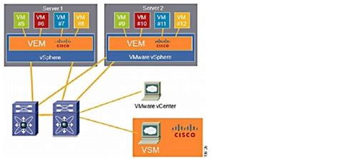 Cisco Nexus 1000v License Configuration Guide Release 4 2 1 Sv1 4a Overview [cisco Nexus