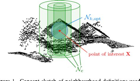 Figure 1 From Classification Of Airborne Laser Scanning Data Using Geometric Multi Scale