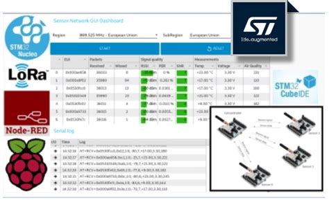 Getting Hands On With This Robust Wireless Lora Sensor