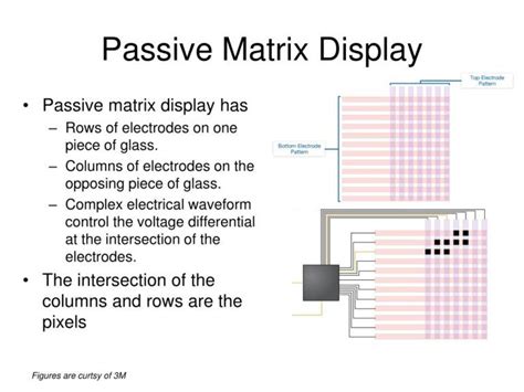Understanding LCD Technology Types Configurations And Innovations