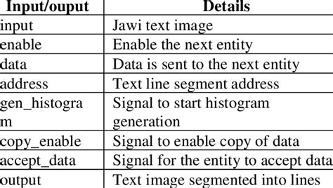 Entity Input And Output Details Download Table