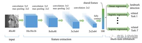 硬核科普：人脸关键点检测 不止包揽表情包 知乎