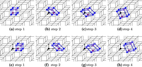 Algorithm 2 Has Been Applied On A Digital Plane Of Normal Vector Download Scientific Diagram