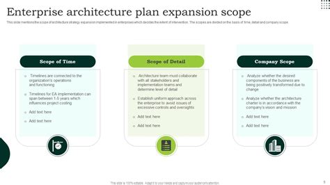 Enterprise Architecture Plan Ppt PowerPoint Presentation Complete Deck With Slides