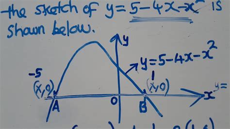 Quadratic Functions Find Coordinates Of Points Turning Points And