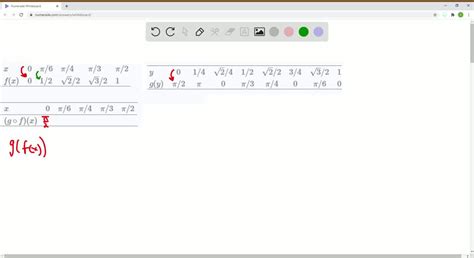 solved the following two tables show certain pairs of inputs and outputs for functions f and g