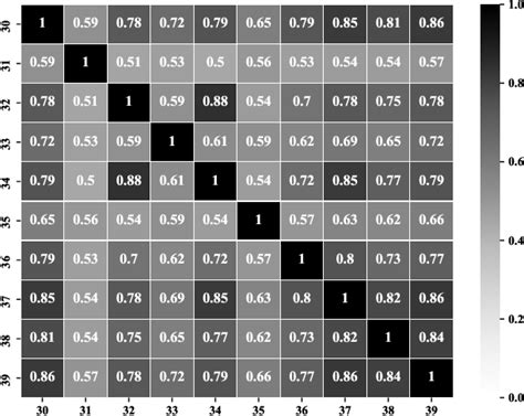 Figure From Impact Of Spatial Correlation On Crime Prediction In Communities With Different