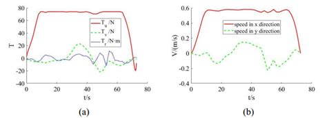 A Pso Enhanced Gauss Pseudospectral Method To Solve Trajectory Planning