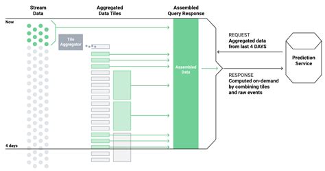 A Practical Guide To Tectons Declarative Framework Tecton