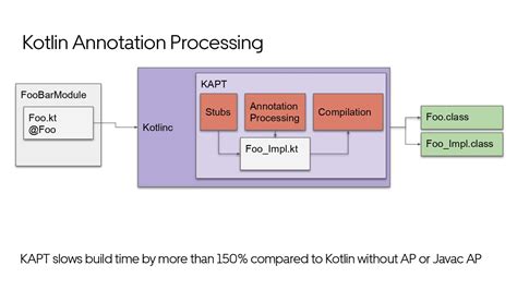 Mobile Developer Productivity At Scale Developer Productivity Engineering Summit 2025