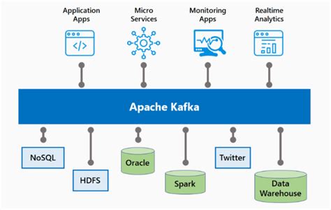 My Favorite Free Courses To Learn Apache Kafka In 2025 Dev Community