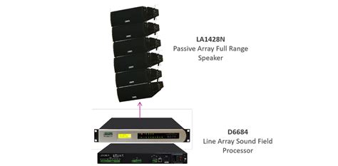 Phased Line Array Audio Processor Solutions For Lecture Halls D6684