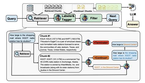 Ai Machinelearning Rag Nlp Techinnovation Efficiency Vanshika