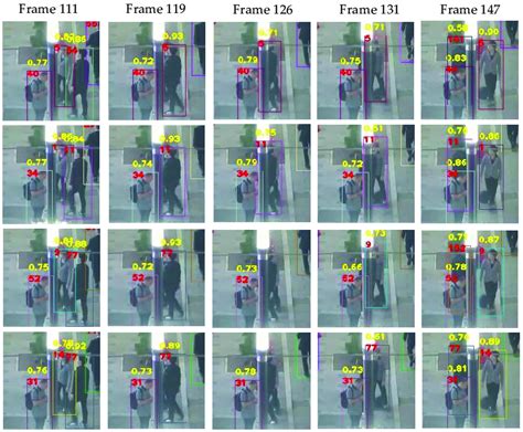Occlusion Processing Of Mot16 03 Pedestrian Street Sequence First