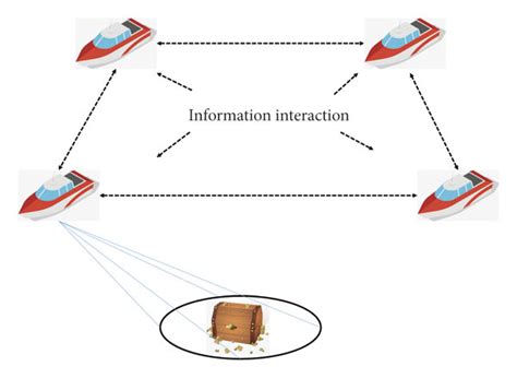 Multi Usv System Distributed Control Architecture Download