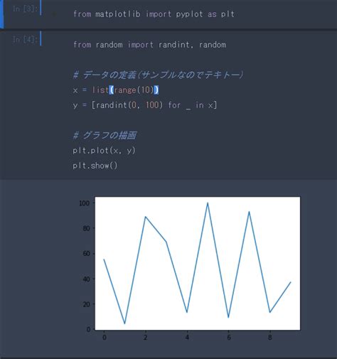 Matplotlibでグラフを描く Python Qiita