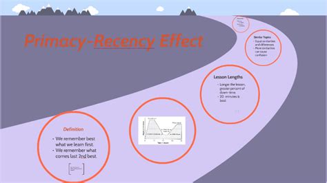 Recency Effect