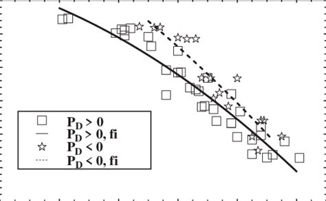 Module Of Deuteron Polarization As A Function Of M 2 Obtained With The Download Scientific