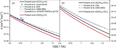 Calculated Rate Constants Of H Abstraction From Tems And Npt With A H Download Scientific