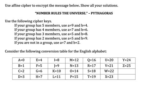 Solved Use Affine Cipher To Encrypt The Message Below Show