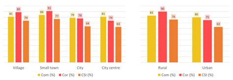 Bachelors Thesis Using Osm For Location Analyses Of Residential Real