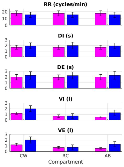 Assessing Respiratory Activity By Using Imus Modeling And Validation Pmc
