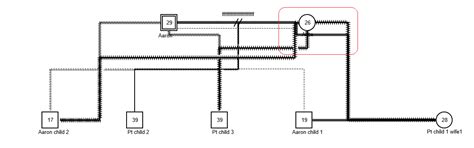 text should not overlap with links or nodes gojs northwoods software