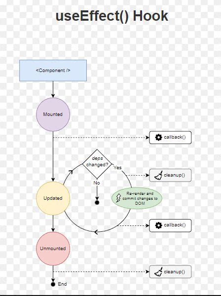 Vaibhav Matere On Linkedin Reactjs