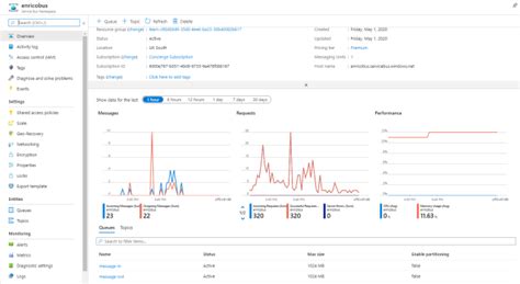 create azure function in c script and service bus puresourcecode