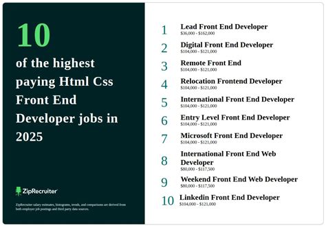 The 10 Top Types Of Html Css Front End Developer Jobs