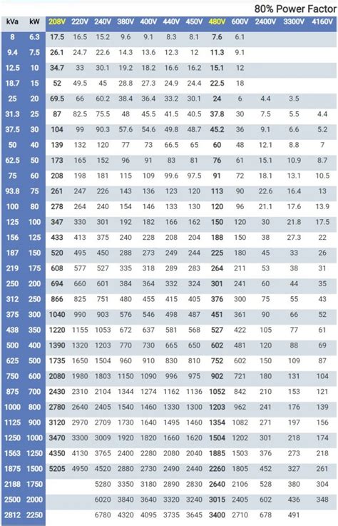 Useful Tools And Information