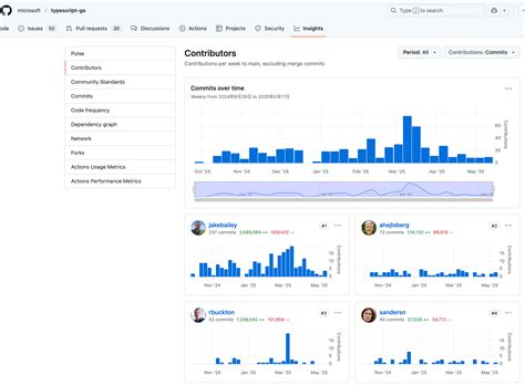 在微软任职 18 年的资深 Typescript 工程师被裁员 Oschina 中文开源技术交流社区