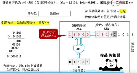 定点数乘除法当乘法出现右移之后mq的值如何确定该乘积的结果 Csdn博客 定点数乘除法当乘法出现右移之后mq的值如何确定该乘积的结果 Csdn博客
