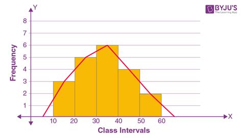 Selina Solutions Class 9 Concise Maths Chapter 18 Statistics Download Free Pdf