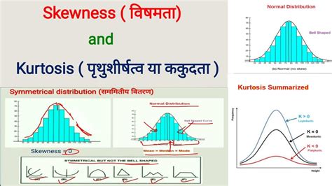 Skewness Kurtosis Youtube