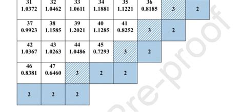Core Normalized Relative Power In Neacrp Reactor Download Scientific