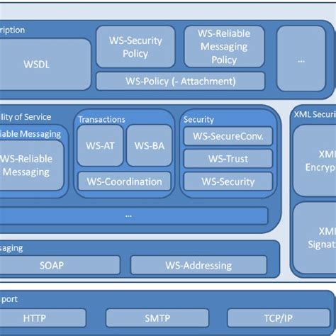 Setup Of Test Environment Download Scientific Diagram