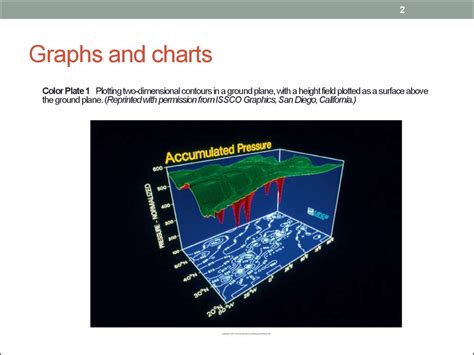 Cmpe 466 Computer Graphics A Survey Of Graphics Applications Chapter 1 презентация онлайн
