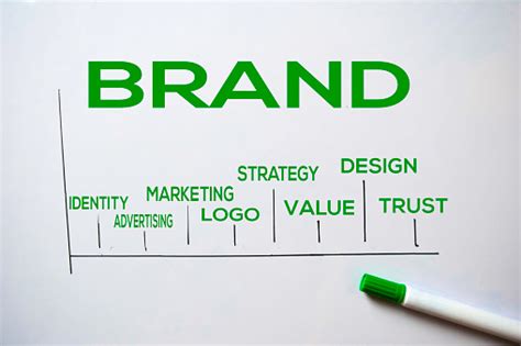 화이트 보드 배경에 격리 된 키워드와 브랜드 텍스트 차트 또는 메커니즘 개념입니다 0명에 대한 스톡 사진 및 기타 이미지 0명 개념 개발 Istock