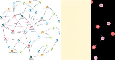 List Graph Db Curated By Esteban Peralta Medium