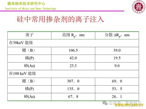 Mems工艺——半导体制造技术（二） 专业集成电路测试网 芯片测试技术 Ic Test