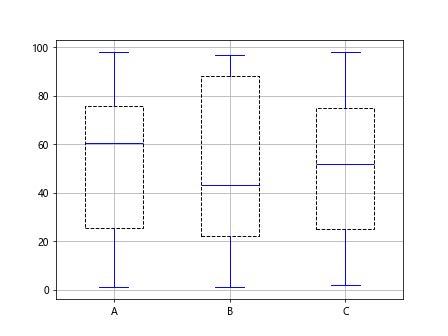Boxplot Multiple Columns Matplotlib Color