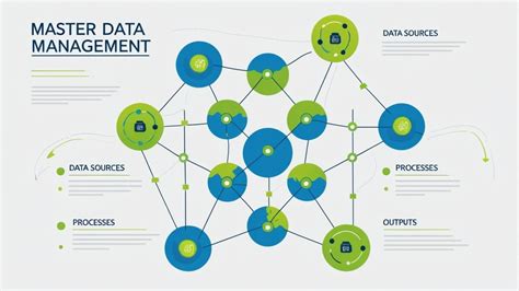 Why Master Data Management Mdm Should Be On Every Leaders Radar