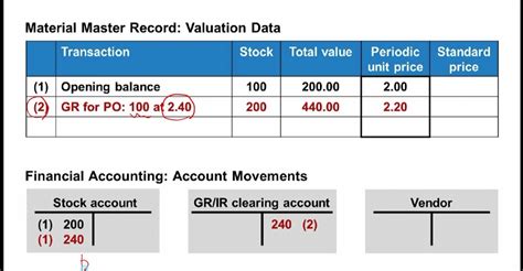 자재 평가 Material Valuation