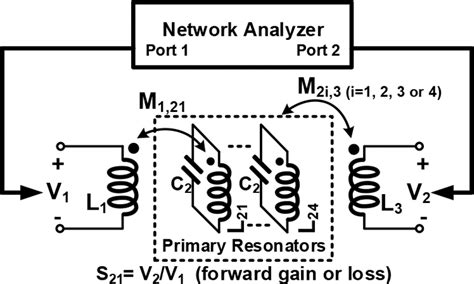 Measurement Scheme Using A Network Analyser That Provides The