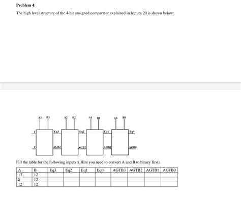 Solved Problem 4 The High Level Structure Of The 4 Bit