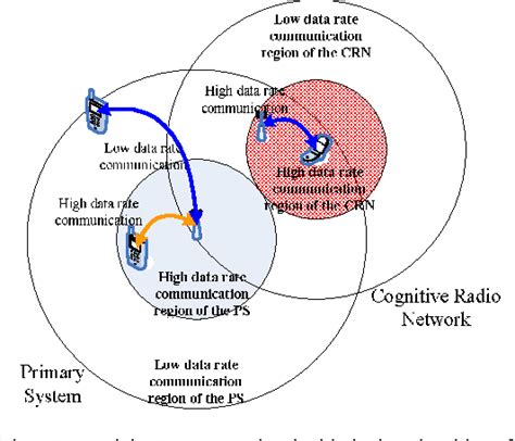 Figure 1 From Carrier Sensing Based Multiple Access Protocols For Cognitive Radio Networks